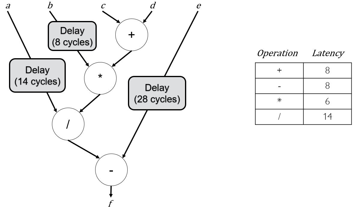 It’s Time to Rethink FPGA Compilation – StittHub